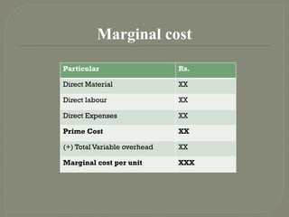 Detailed presentation of marginal costing | PPTX