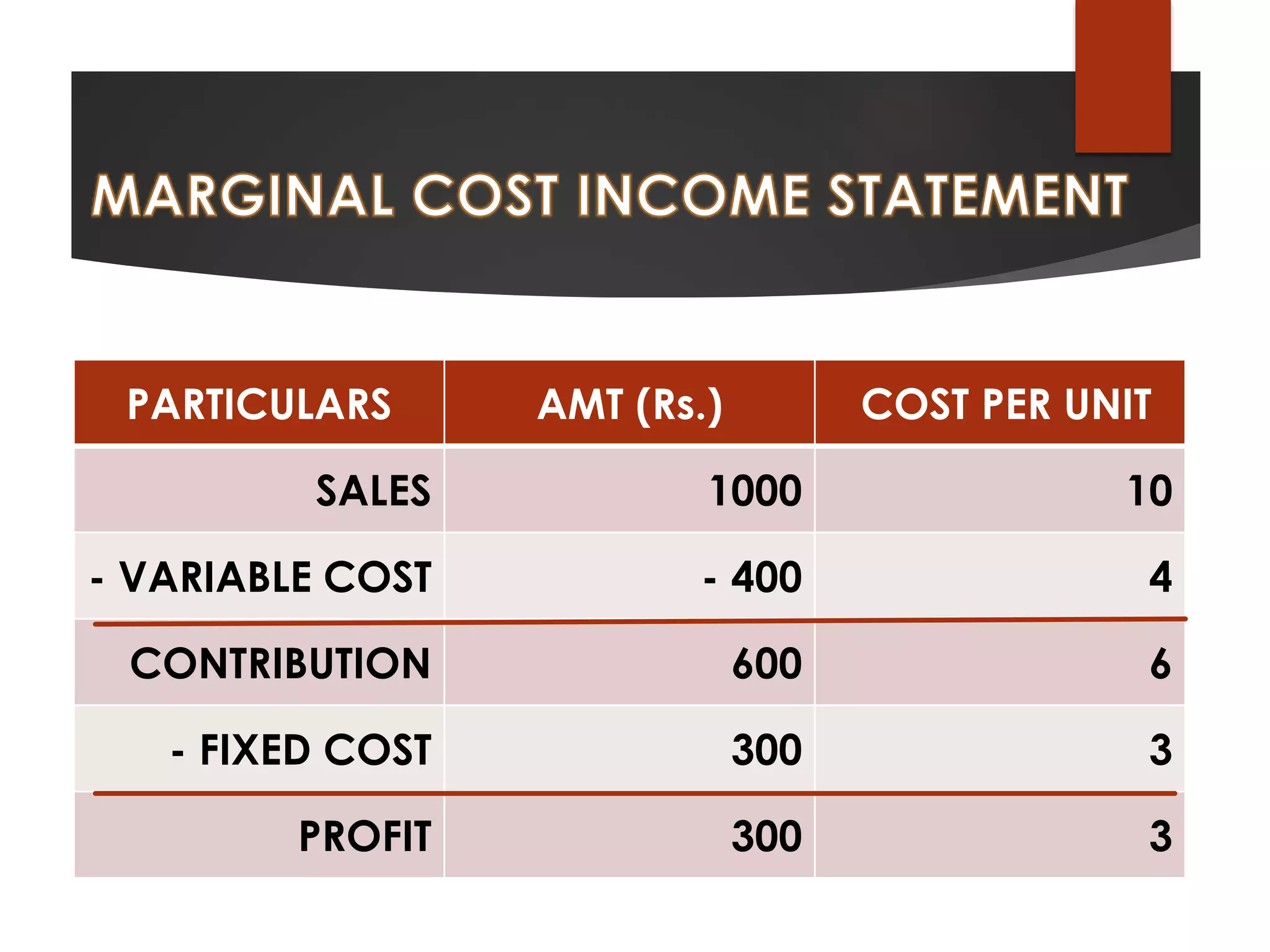 Marginal costing & concepts | PPTX