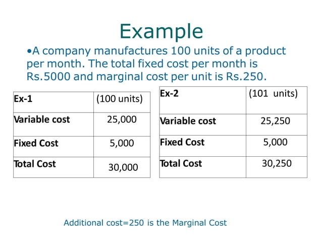 Marginal costing decision making Marginal costing decision making