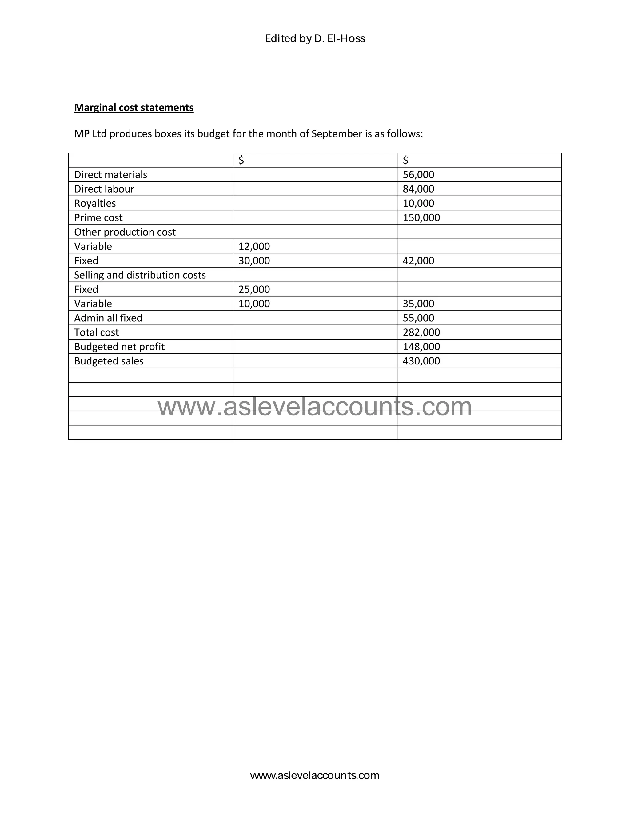 Marginal costing notes | PDF