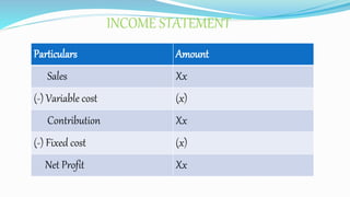 marginal_costing ppt.pptx