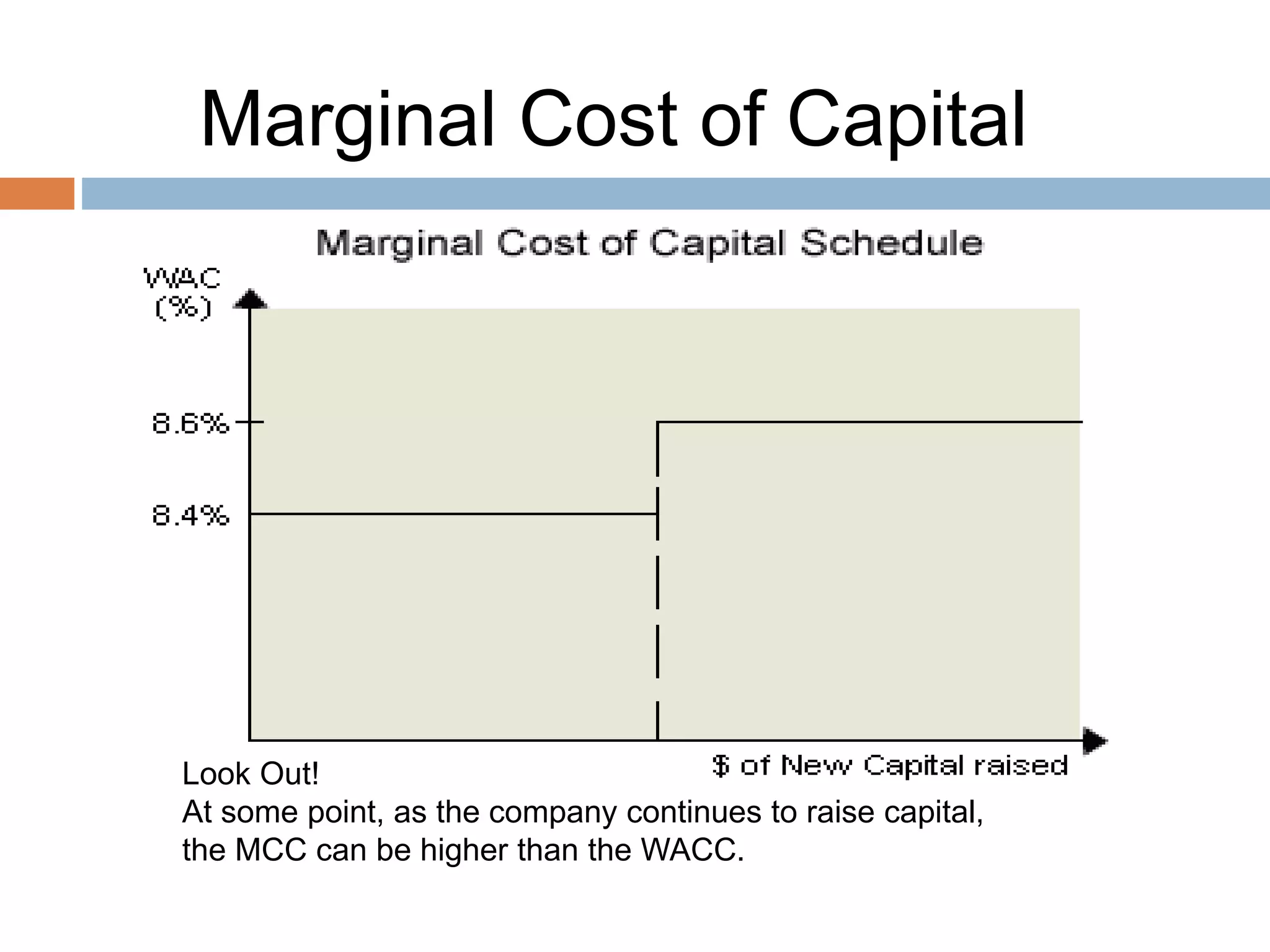 Marginal cost of capital (Ali) | PPTX