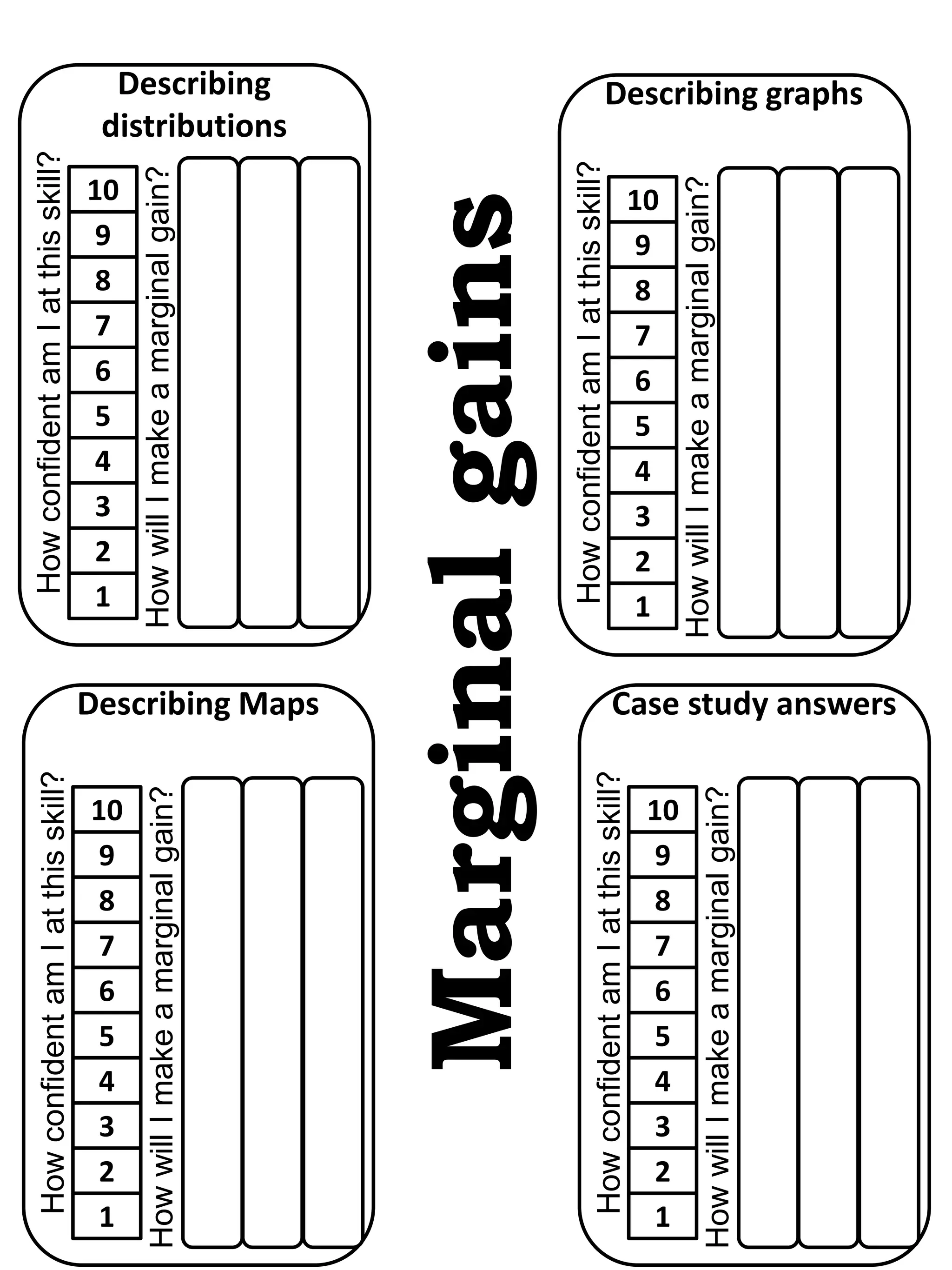 Marginal gains | PDF