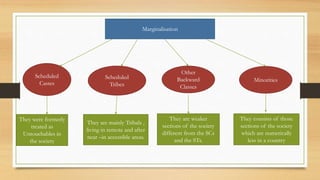 Marginalisation ppt | PPTX