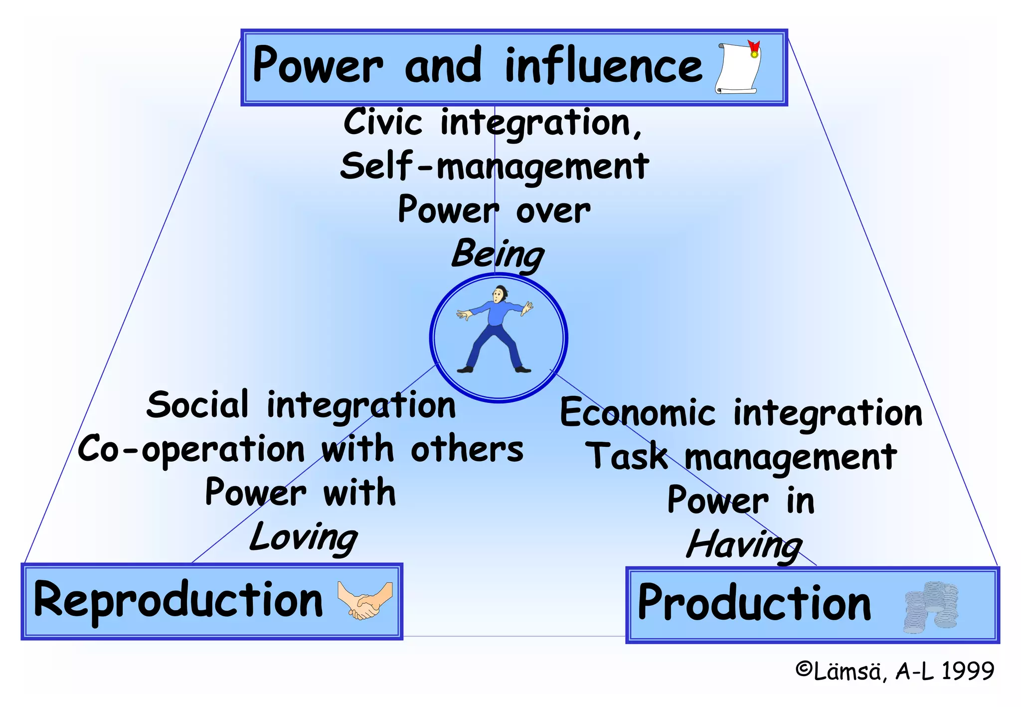 Marginalization & social exclusion | PDF