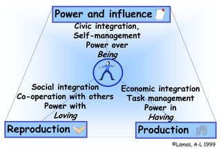 Marginalization & social exclusion | PDF