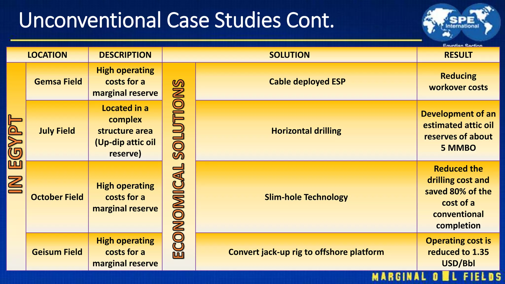 Marginal oil fields | PPTX