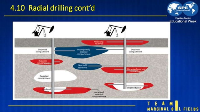 Marginal oil fields | PPTX | Physics | Science