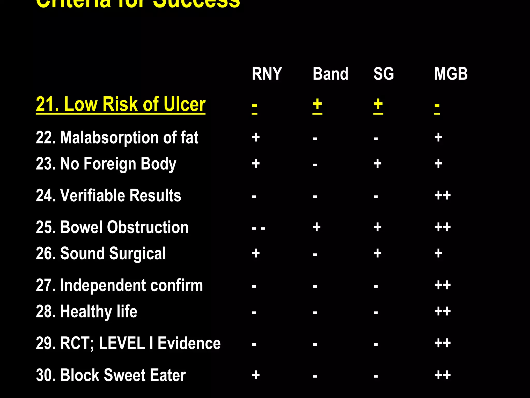 Marginal ulcer gastric bypass (MGB vs RNY) | PPTX