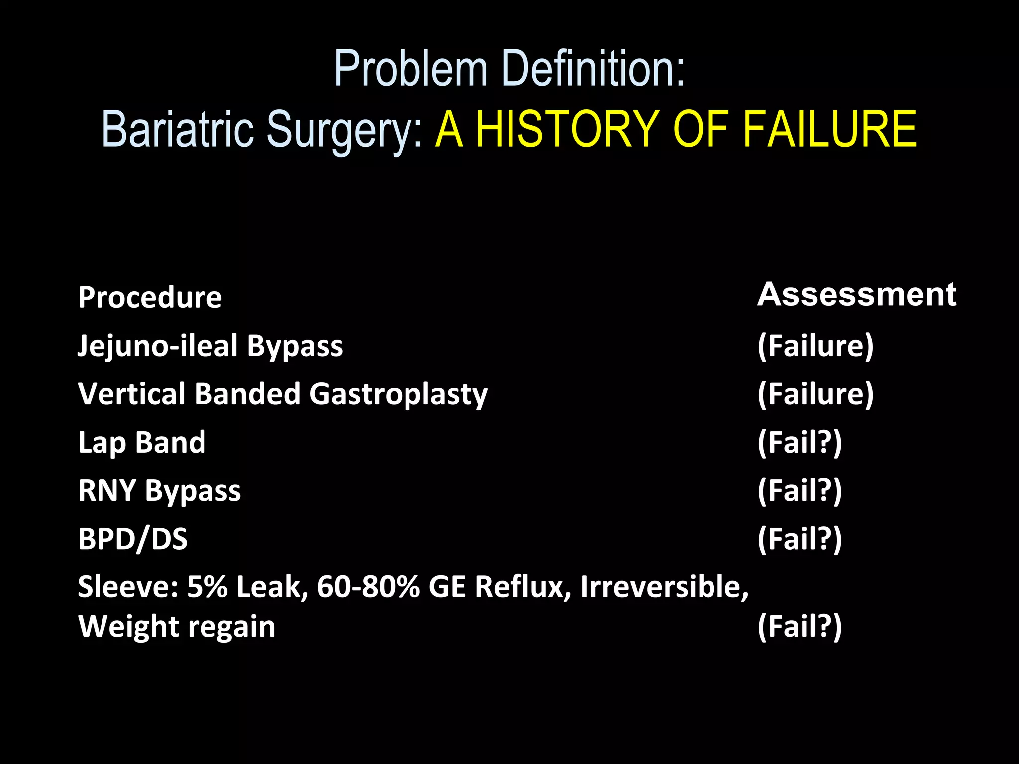 Marginal ulcer gastric bypass (MGB vs RNY) | PPT