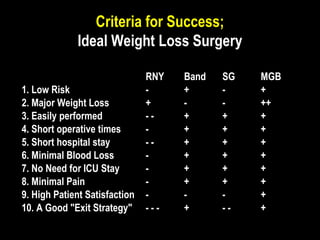 Marginal ulcer gastric bypass (MGB vs RNY) | PPTX