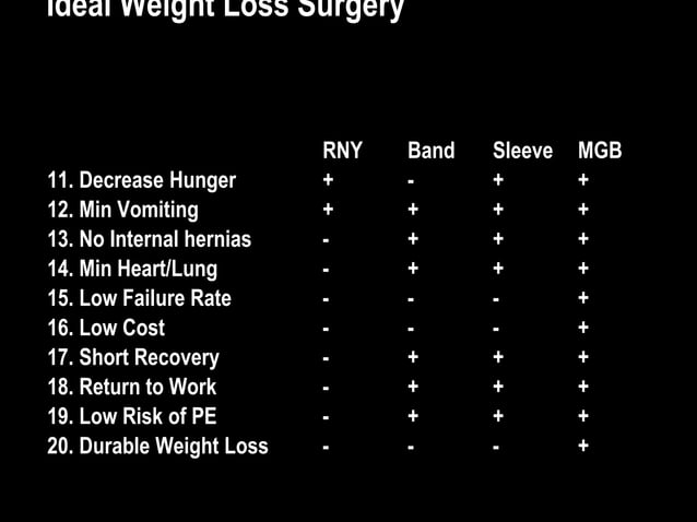 Marginal ulcer gastric bypass (MGB vs RNY) | PPTX | Digestive Disorders ...