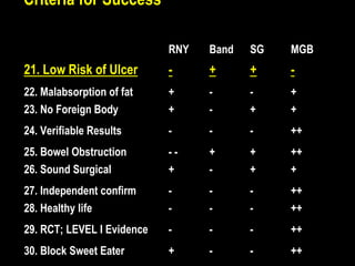 Marginal ulcer gastric bypass (MGB vs RNY) | PPTX