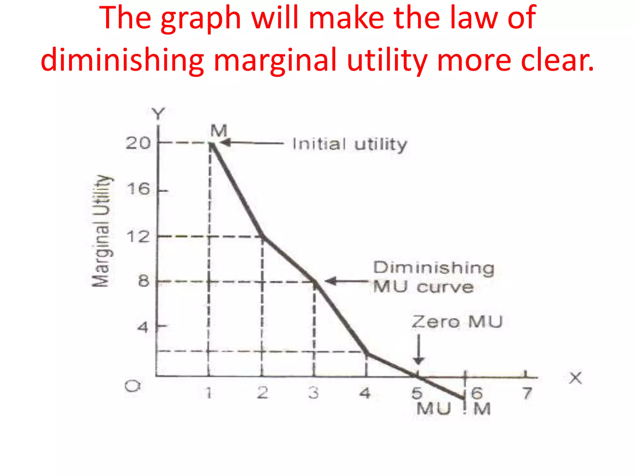 law of diminishing Marginal utility | PPTX