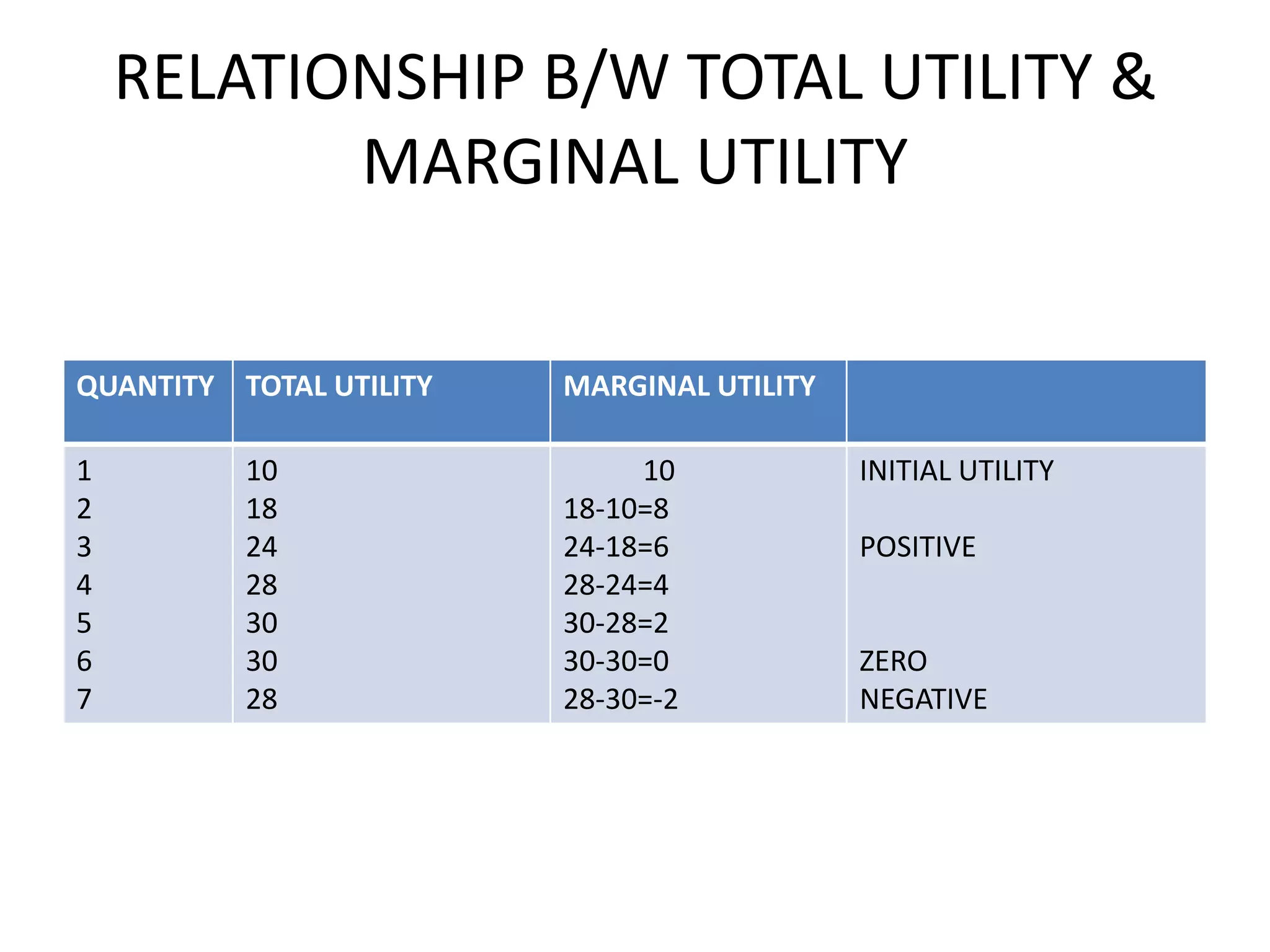 law of diminishing Marginal utility | PPTX