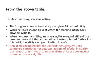 law of diminishing Marginal utility | PPTX