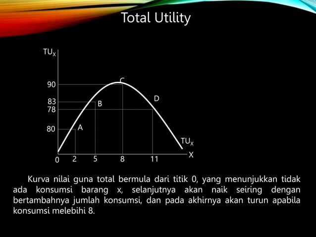 MARGINAL UTILITY.pptx