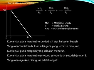 MARGINAL UTILITY.pptx