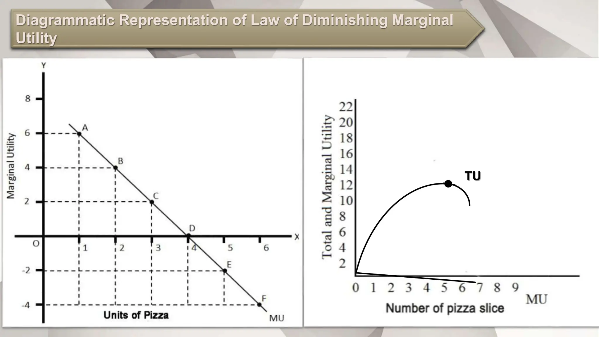 Marginal Utility Total Utility Utility.pptx