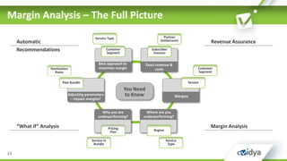 Smart Margin Analytics: Why Bolting on a Margin Assurance Capability to ...