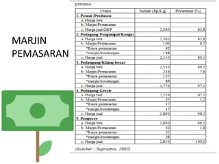 Margin pemasaran tanaman pangan | PPTX