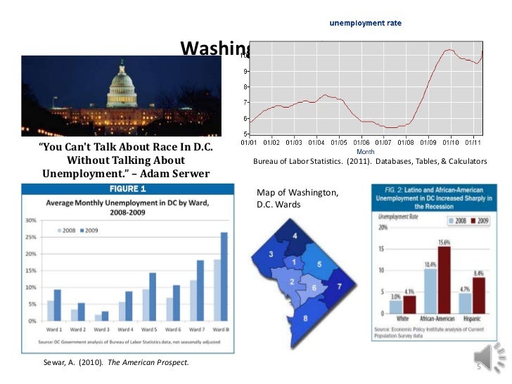 Margins group 1 part 2