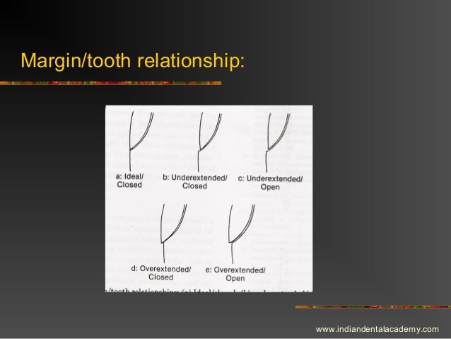 Marg integrity perio consd/ oral surgery courses