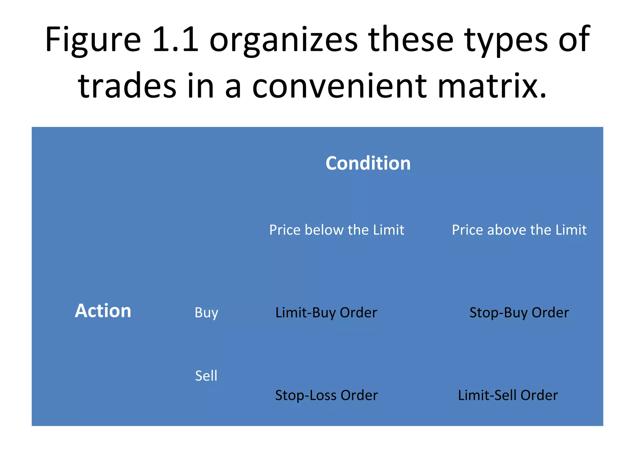 Margin trading and types of order | PPT
