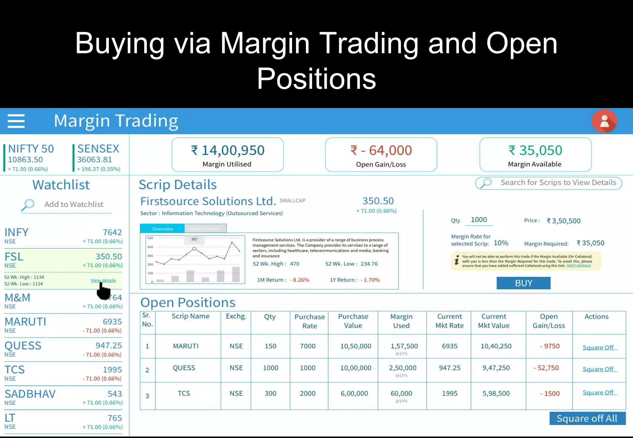 Margin Trading Sample Wireframes | PPT