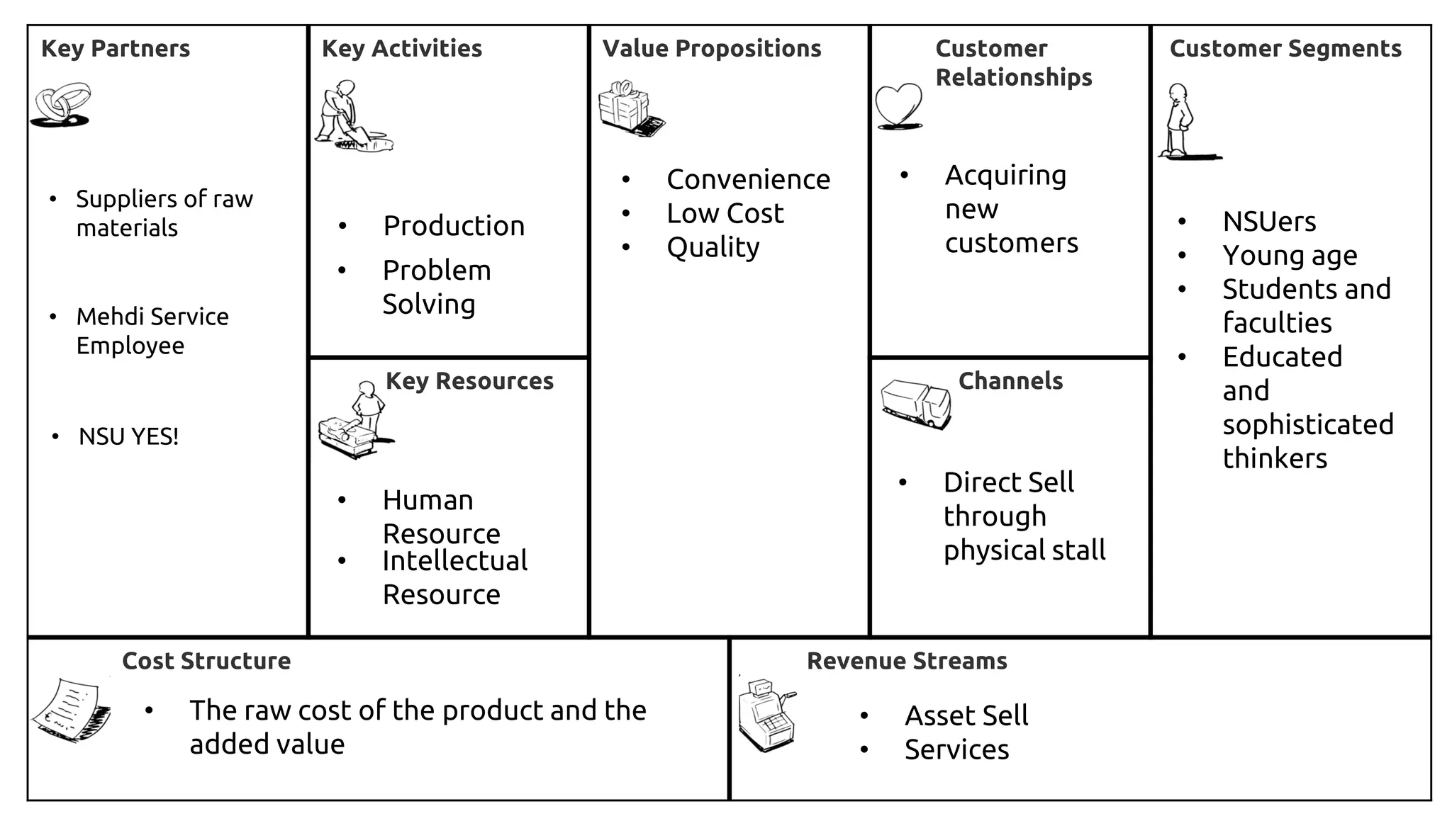 Marhaba | Baker Bhai - HaatBazar | MGT368 ABU | PDF