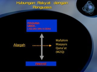Marhalah dakwah rasul | PPS