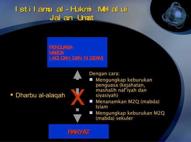 Marhalah dakwah rasul | PPS