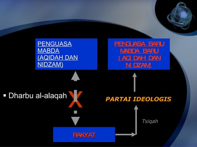 Marhalah dakwah rasul | PPS