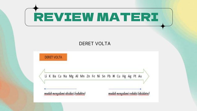 Marhelina Nelma May - 191444010 - PPT simulasi 5.pptx