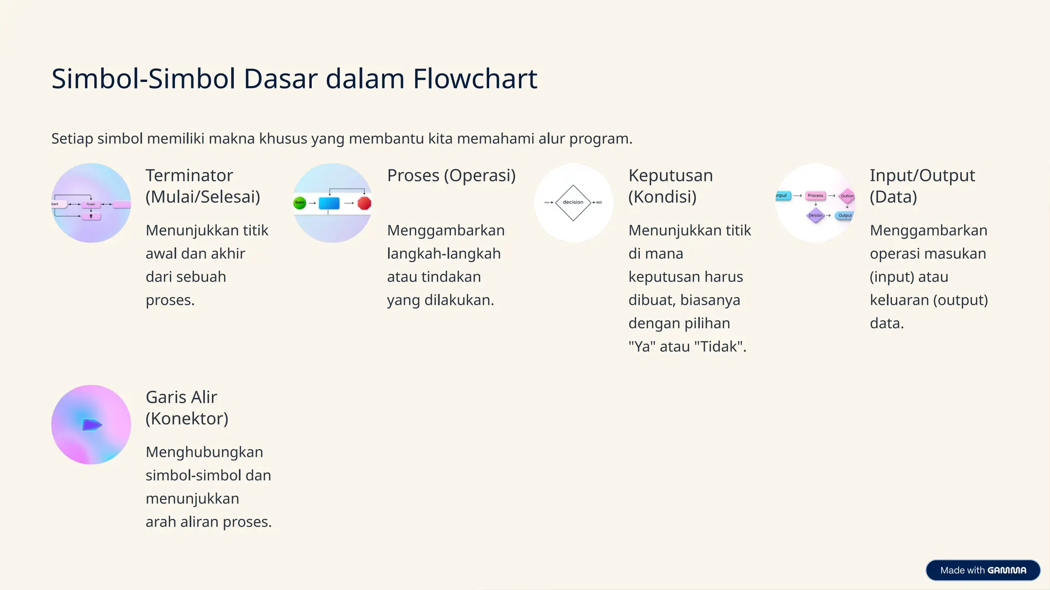 Mari-Belajar-Flowchart-dan-Pseudocode.pptx