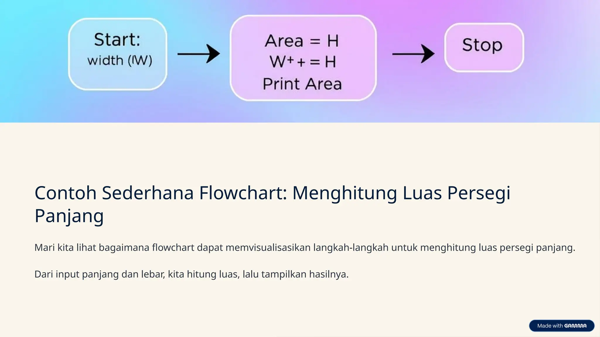 Mari-Belajar-Flowchart-dan-Pseudocode.pptx