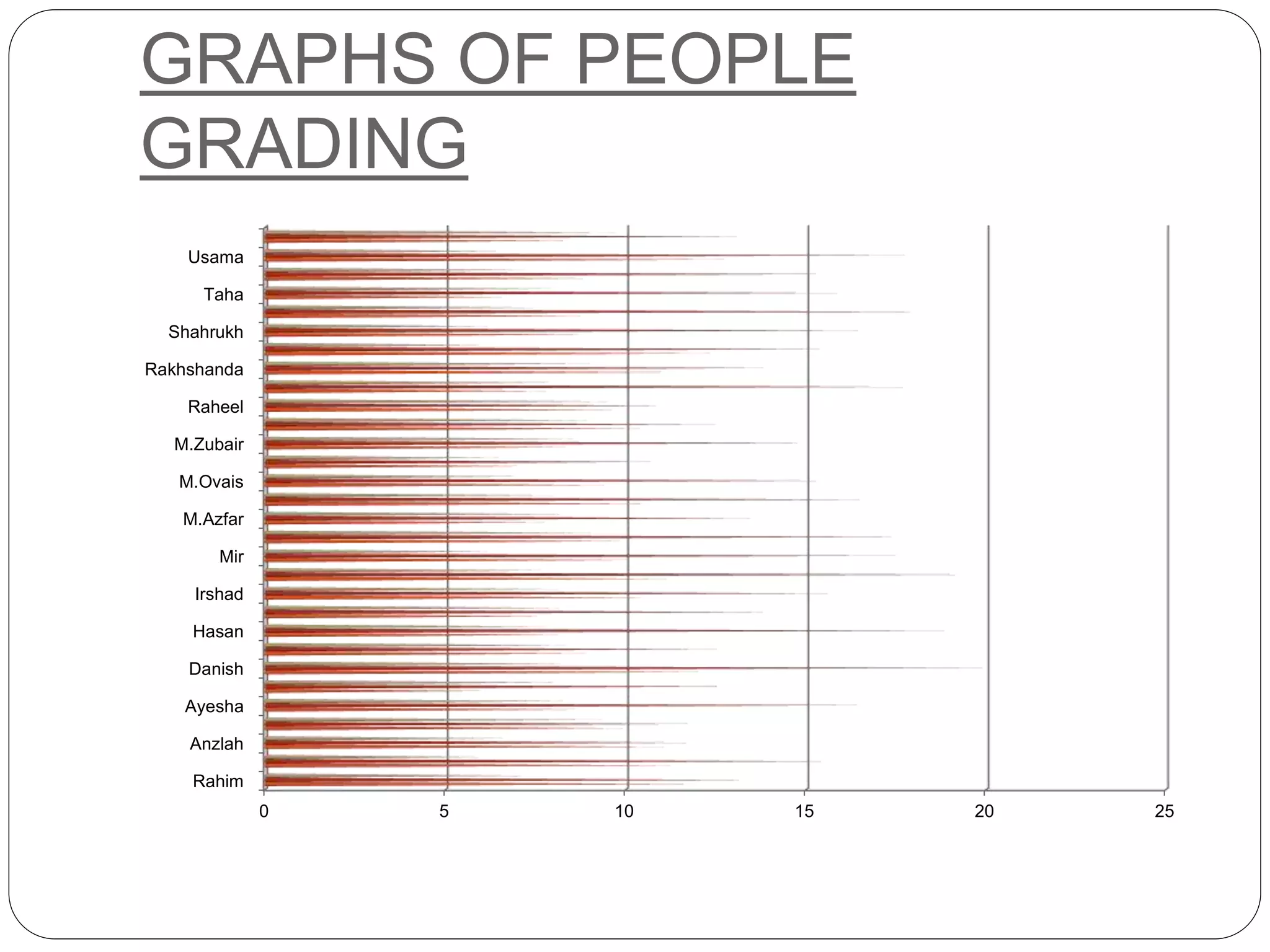 Maria 1 | PPTX | Educational Assessment | Education