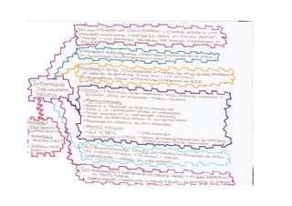 Maria amada lorenzo meza | PPT