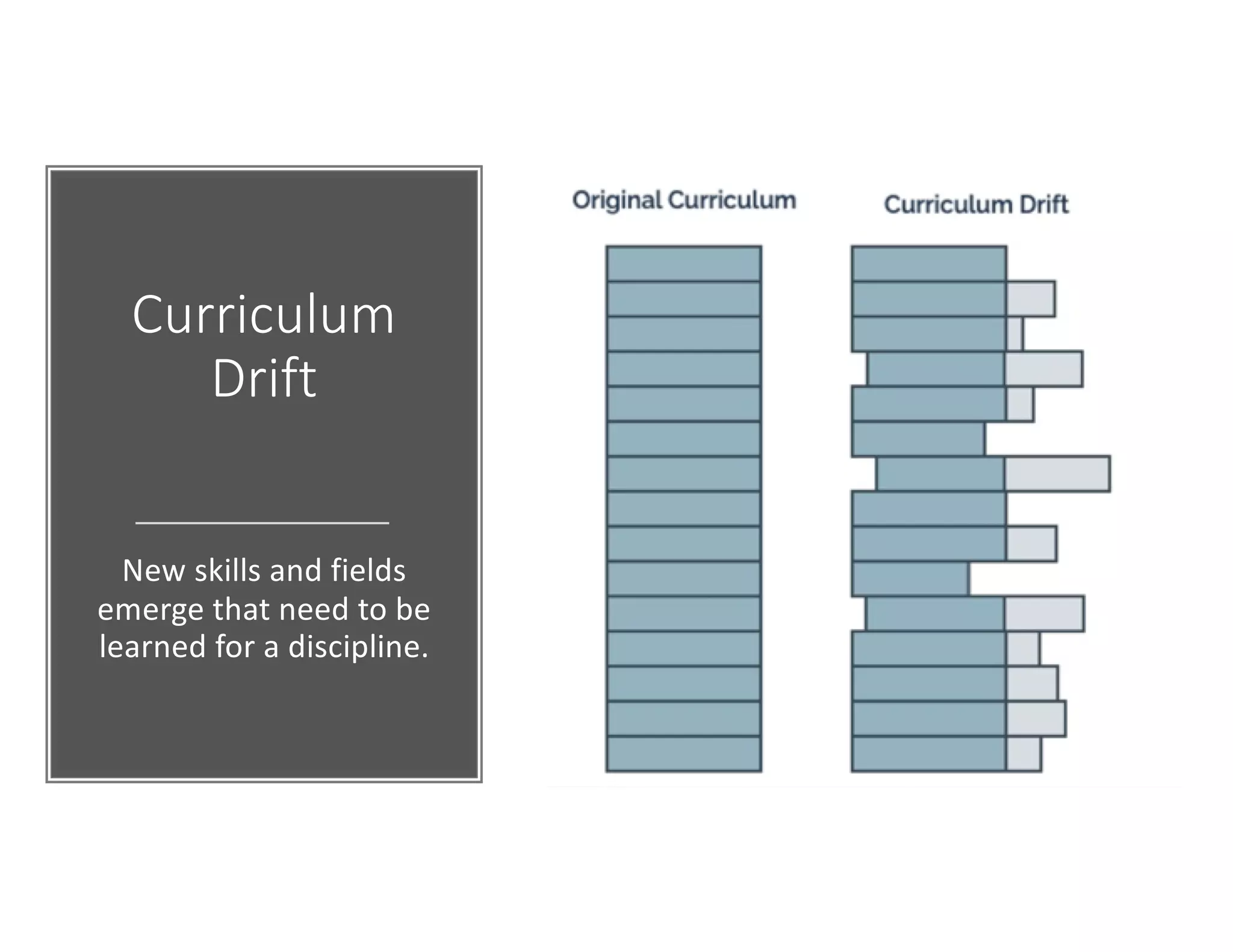 Maria Anderson: Facing the Future of Technology and Learning | PPT