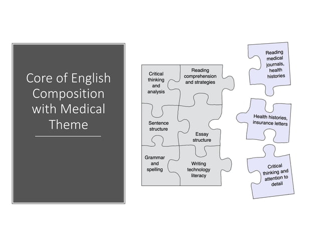 Maria Anderson: Facing the Future of Technology and Learning | PPT