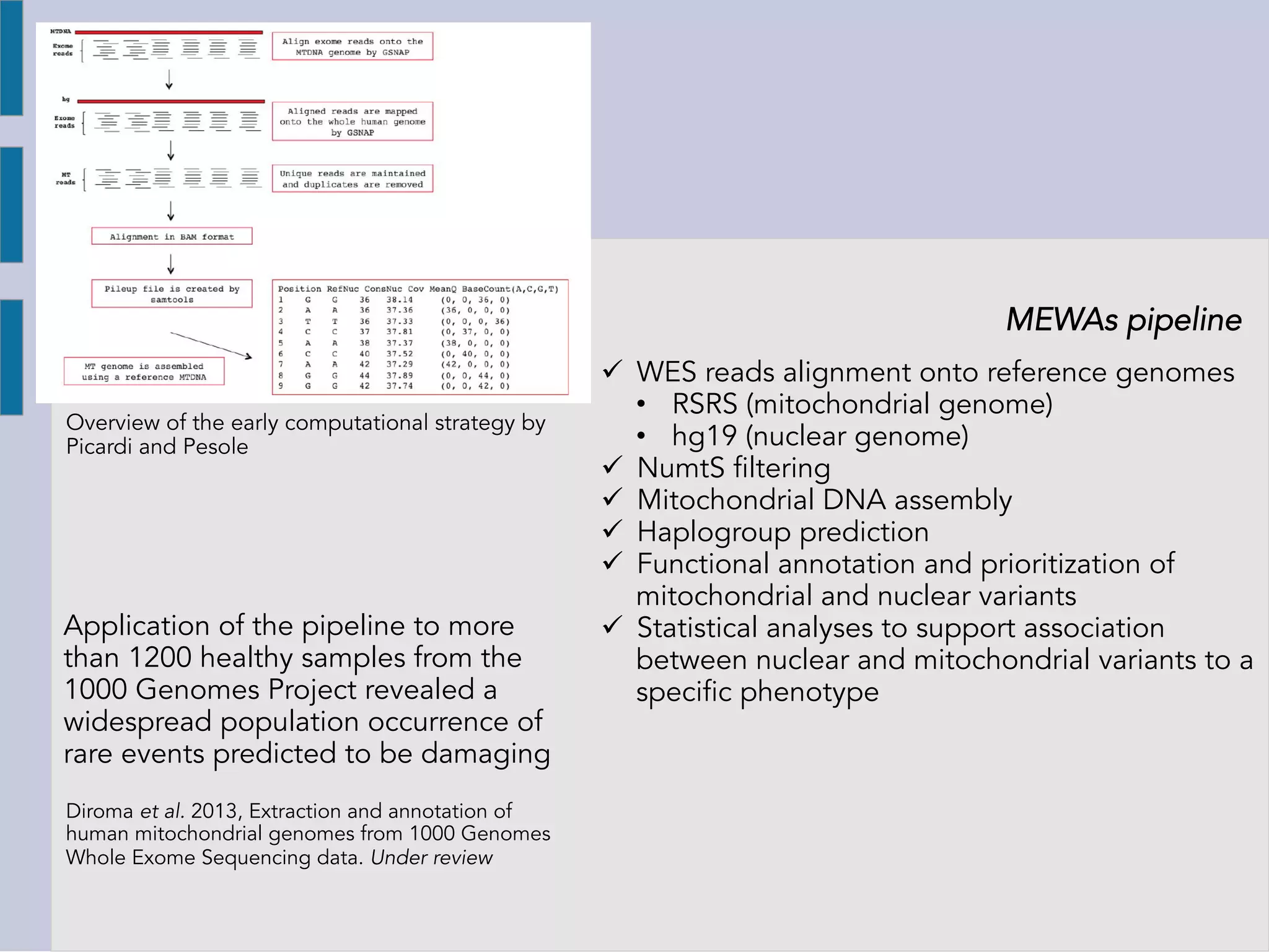 Maria A. Diroma – MEWAs: sviluppo di un sistema bioinformatico per studi di associazione fra l ...