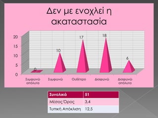 Maria apostolopoulou 5173_eleni_tsiona_5326 | PPTX