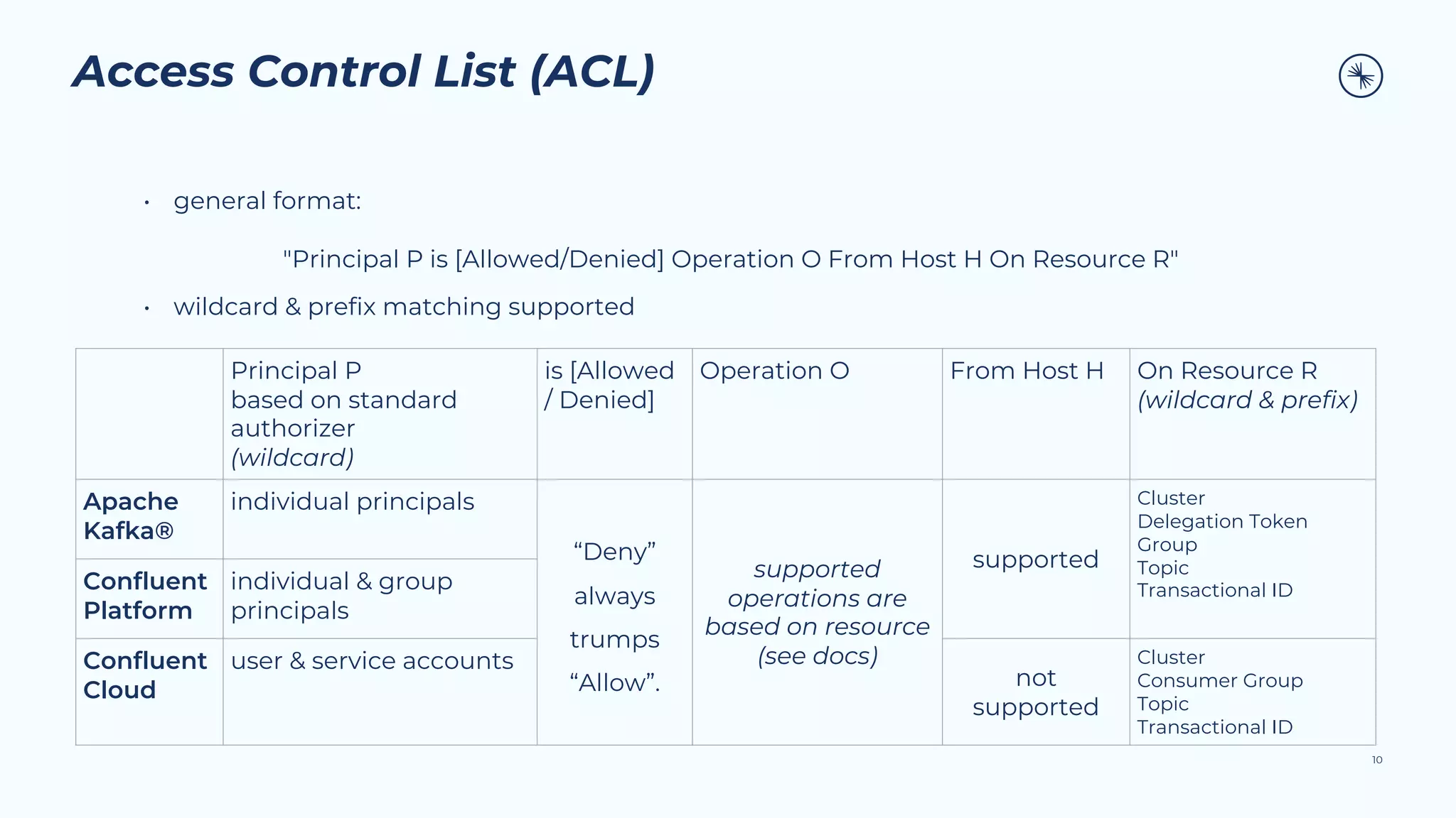 Team Collaboration in Kafka Clusters With Maria Berinde-Tampanariu ...