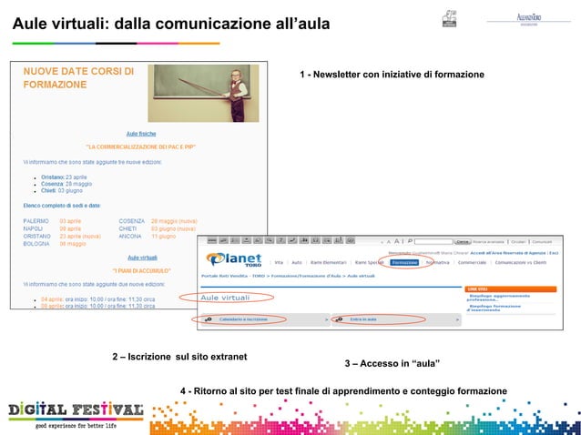 Maria Chiara Guglielminotti - Le aule virtuali - Digital for Job | PDF