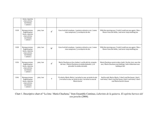 Maria Chuchena.doc | Free Download