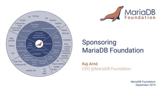 Mariadb.org sponsorship | PPT