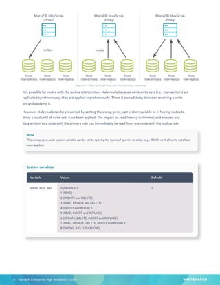 mariadb-platform-high-availability-guide_whitepaper_1001.pdf