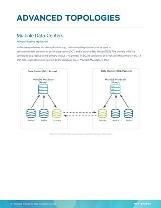 mariadb-platform-high-availability-guide_whitepaper_1001.pdf | Databases | Computer Software and ...