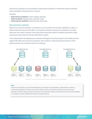 mariadb-platform-high-availability-guide_whitepaper_1001.pdf