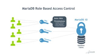 Database Security Threats — MariaDB Security Best Practices | PDF ...